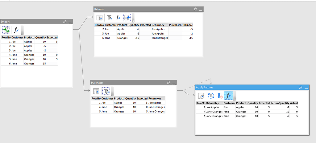 Performance Problem Due To Import Export Csv In Iterate Easymorph