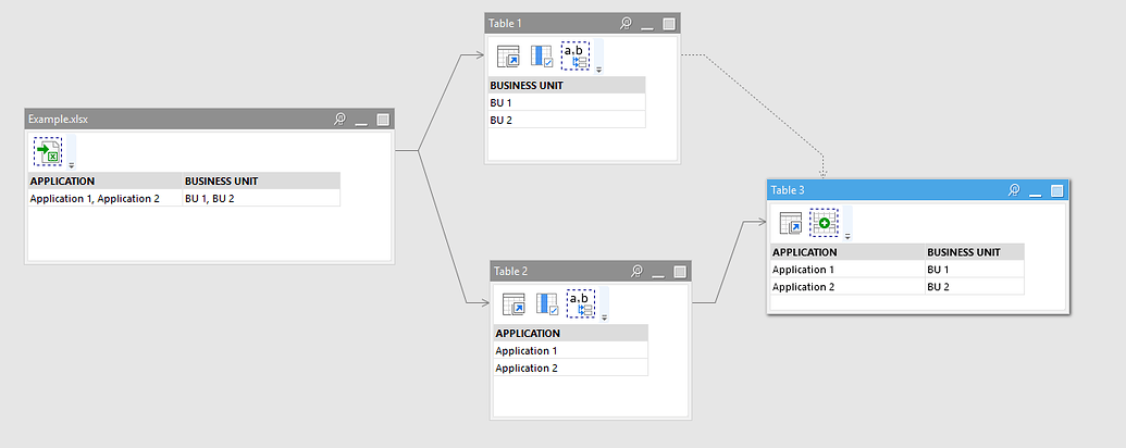 Advanced Split With Multiple Columns Easymorph Community Data Preparation Professionals And