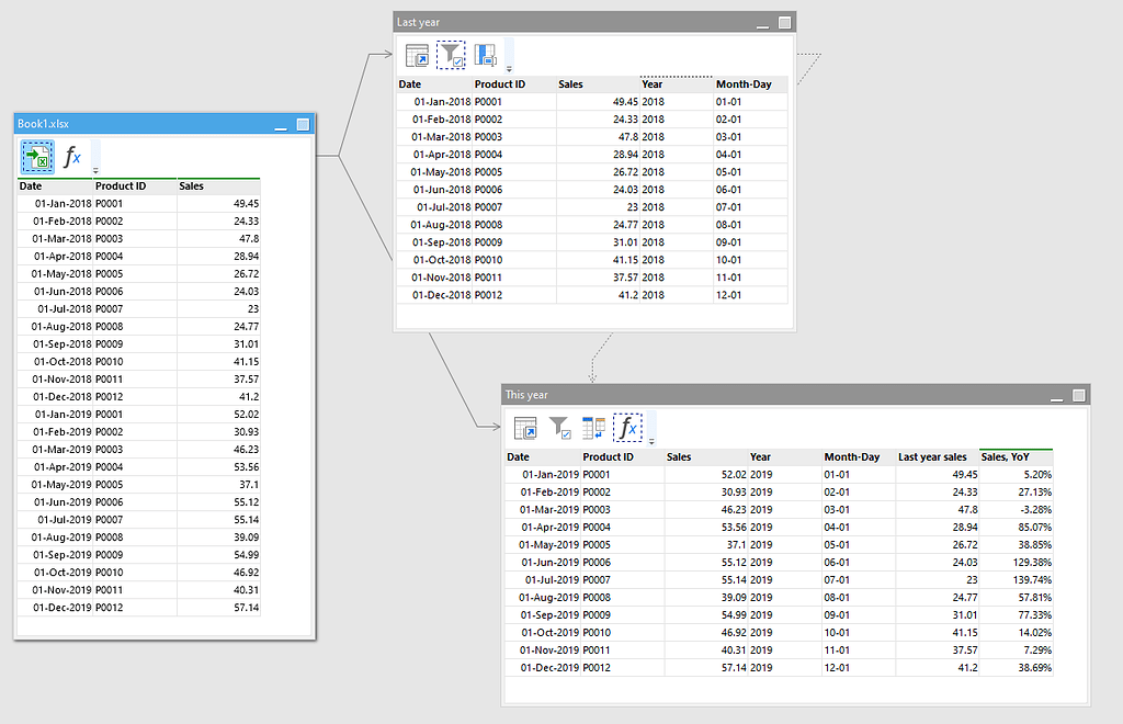 How to calculate YoY change using self-join - EasyMorph Community - Data preparation ...