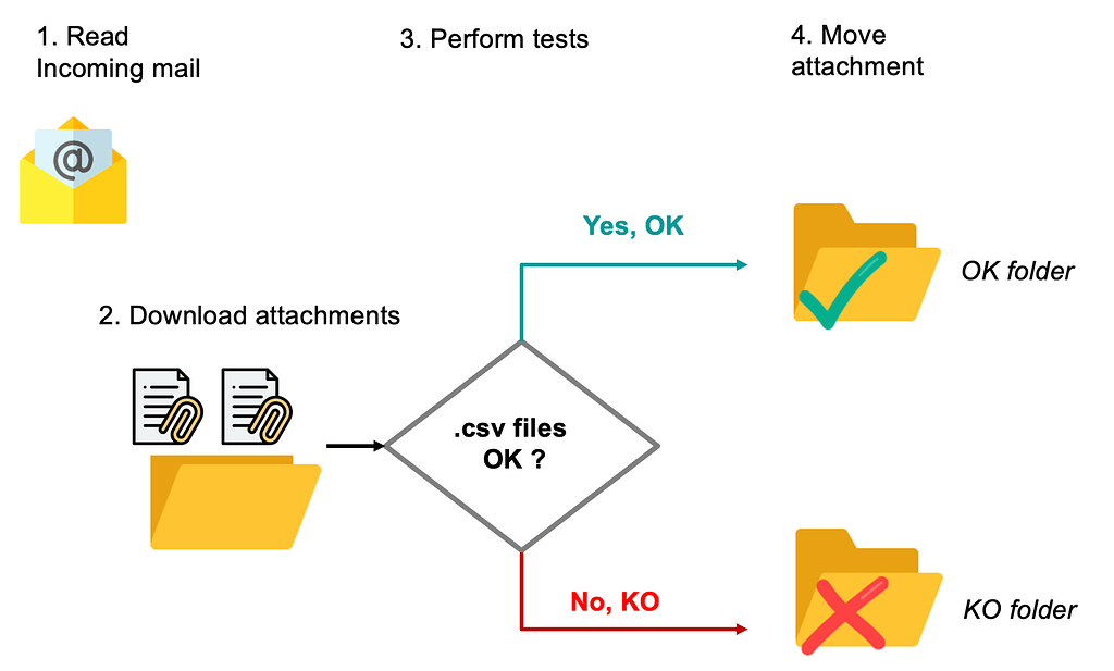 How to automatically sort files received by email - EasyMorph Community ... How to automatically sort files received by email - EasyMorph Community ...
