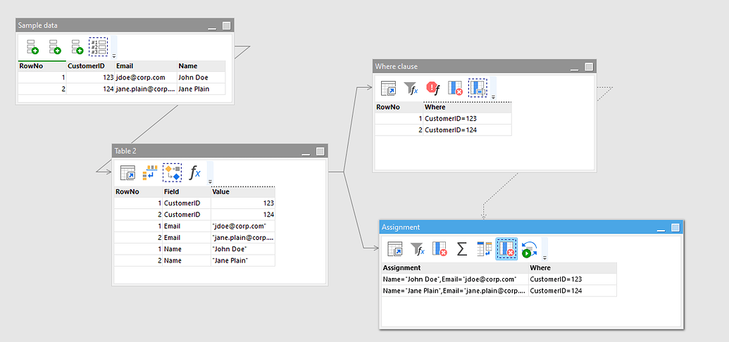 Update Existing Data In A Database Table Easymorph Community Data