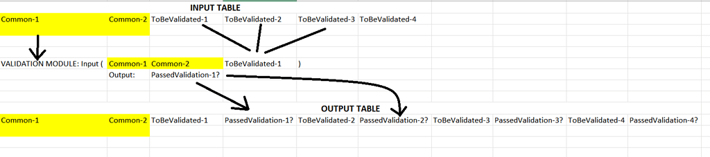 Iterate Table With Column Option Or Any Other Approach For Multi Column