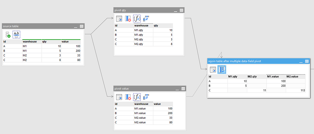 Multiple pivot data fields - Feature requests - EasyMorph Community - Data preparation ...