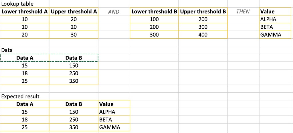 Two conditions Interval Merge - EasyMorph Community - Data preparation professionals and enthusiasts