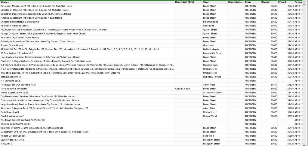 Parsing Exceptionally Complex Column Easymorph Community Data Preparation Professionals And