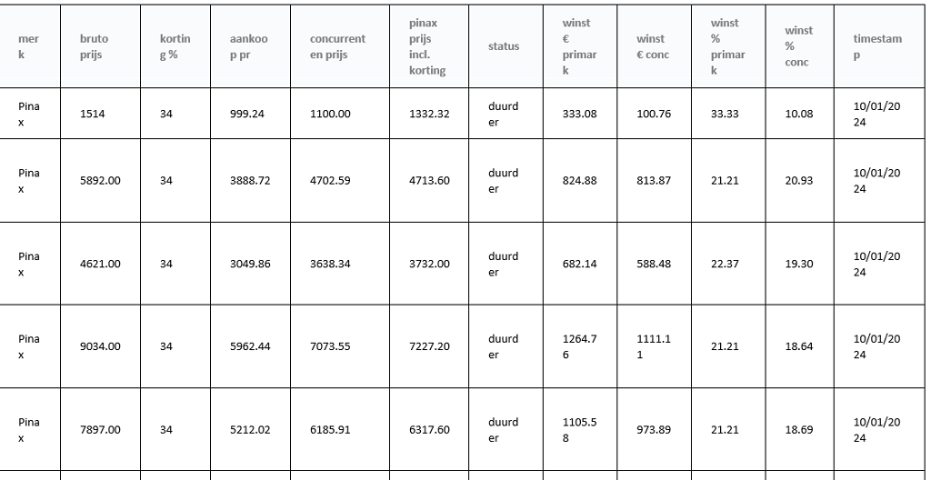 Send Email With Html Table Easymorph Community Data Preparation Professionals And Enthusiasts