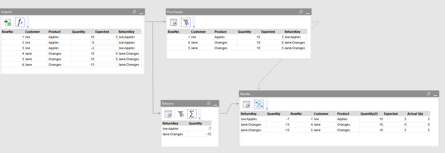 Performance Problem Due To Import Export Csv In Iterate Easymorph