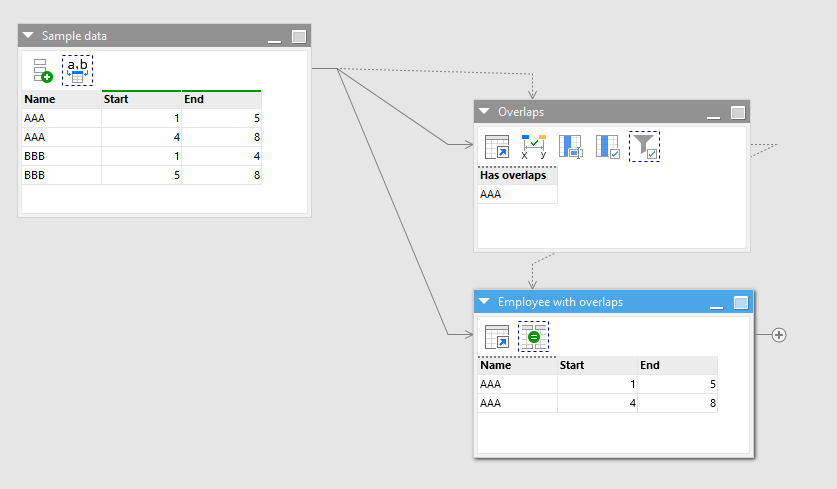 Help with creating EZM to flag overlapping time - EasyMorph Community ...